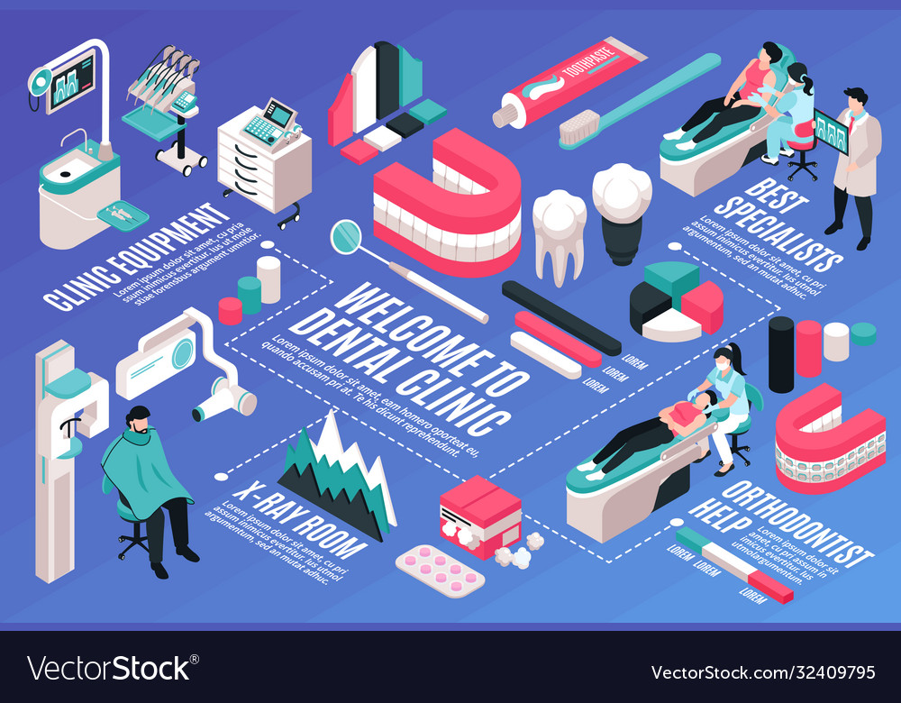 Isometric dentist flowchart composition Royalty Free Vector