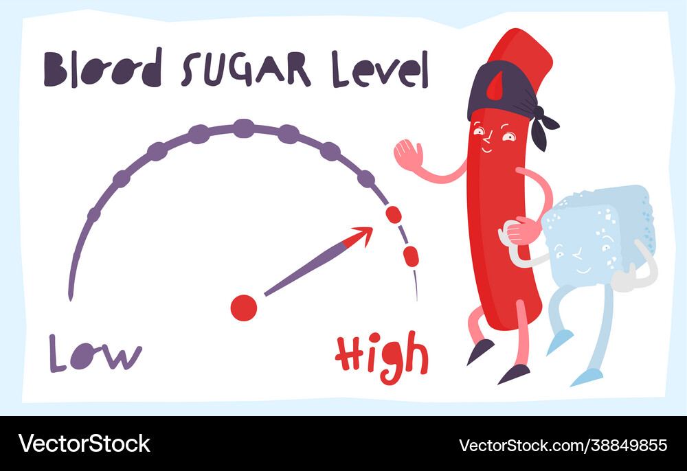 Blood Sugar Levels: Normal & High Royalty Free Vector