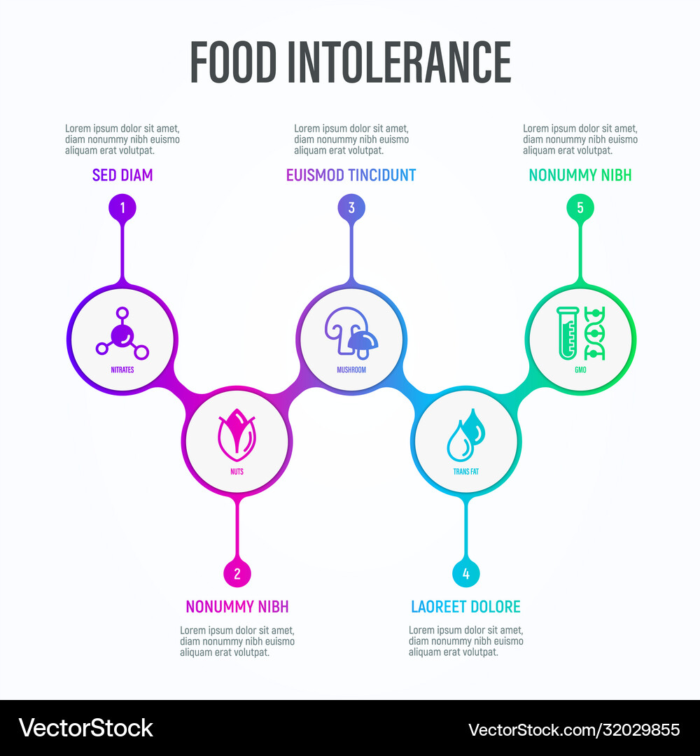 Food intolerance infographics in circles Vector Image