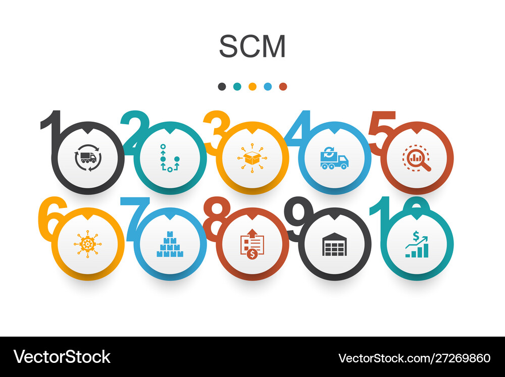 Scm infographic design templatemanagement Vector Image