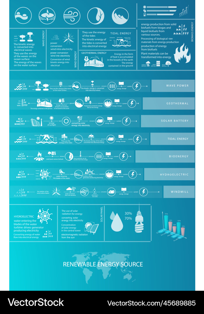 Infographics renewable energy earth sun wind Vector Image