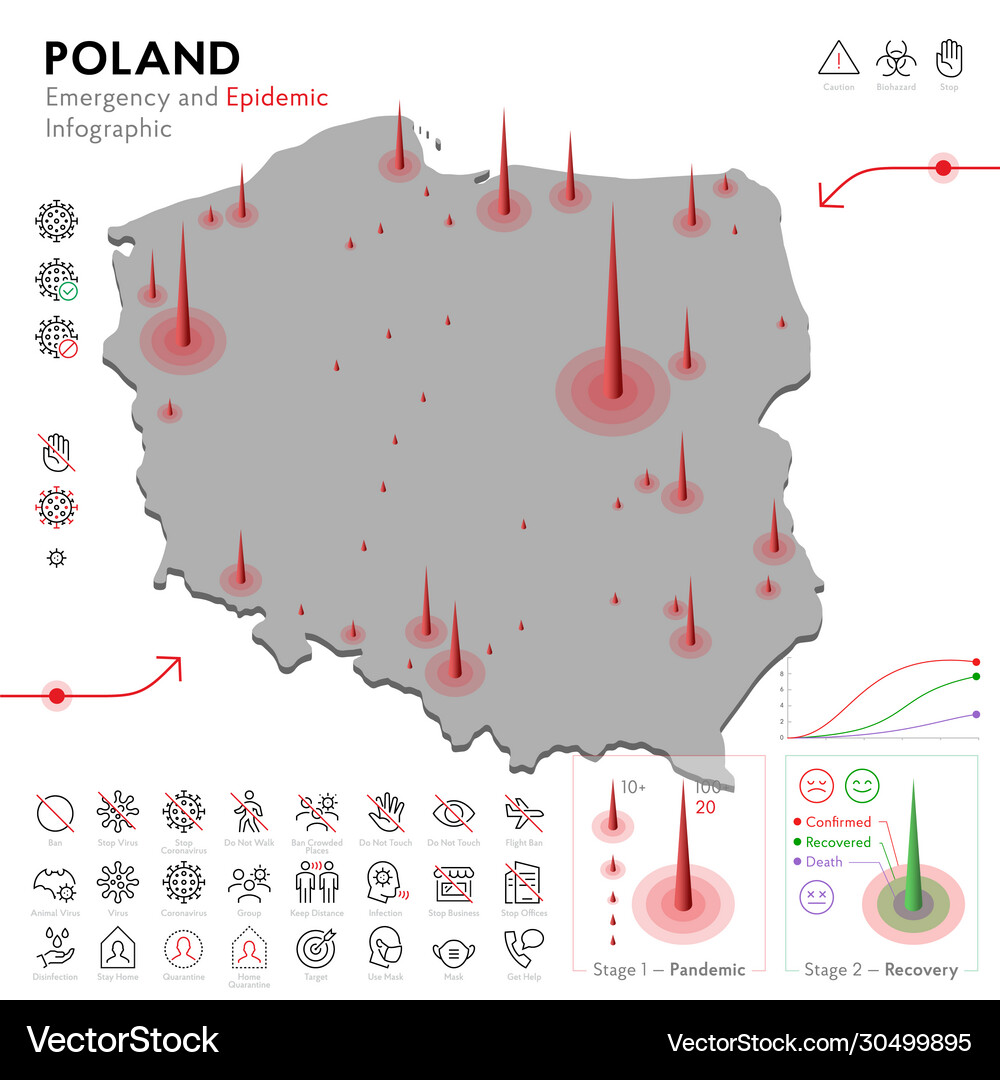 Map poland epidemic and quarantine emergency Vector Image