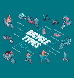 Bicycle types isometric flowchart including city Vector Image