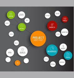 Project management mind map scheme diagram Vector Image