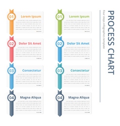 Process Chart Royalty Free Vector Image - VectorStock