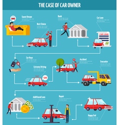 Road Accident Infographic Flowchart Royalty Free Vector