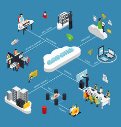 Cloud service isometric flowchart Royalty Free Vector Image