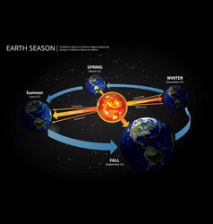 Earth changing season Royalty Free Vector Image