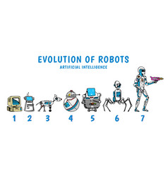 Cartoon of human evolution process progress Vector Image