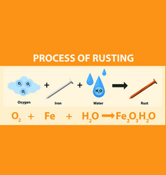 Process rusting chemical equation Royalty Free Vector Image
