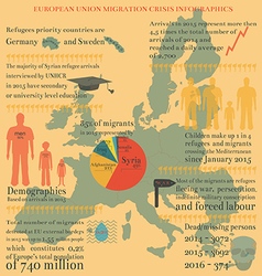 Migration crisis infographics in eu Royalty Free Vector