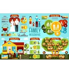 Family types infographics concept - different Vector Image