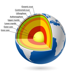 Layers of the atmosphere Royalty Free Vector Image