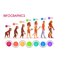 Human evolution infographics time line transform Vector Image