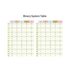 Binary system table Royalty Free Vector Image - VectorStock