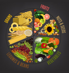 Healthy diet food balance nutrition plate Vector Image