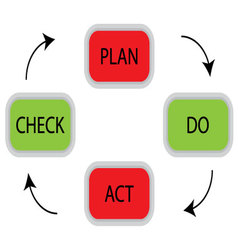 5S methodology cycle Royalty Free Vector Image