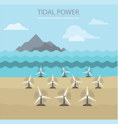 Renewable energy infographic tidal power global Vector Image