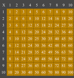 Multiplication square school Royalty Free Vector Image