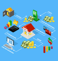 Banking isometric flowchart Royalty Free Vector Image