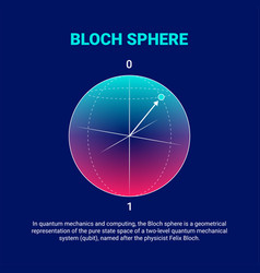 Qubit concept representation visualization Vector Image
