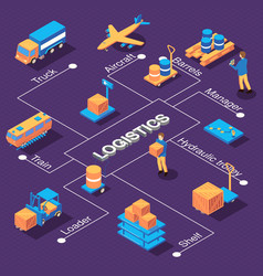 Global logistics isometric flowchart Royalty Free Vector