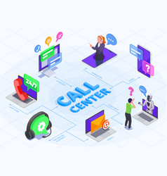 Call center infographic flowchart Royalty Free Vector Image