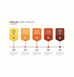 Timeline chart infographic template for data Vector Image