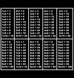 Multiplication table Royalty Free Vector Image