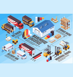 Global logistics isometric flowchart Royalty Free Vector