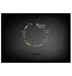 Research Methodology Vector Images (over 310)