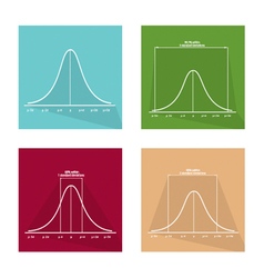 Standard Normal Distribution Curve Chart Vector Image