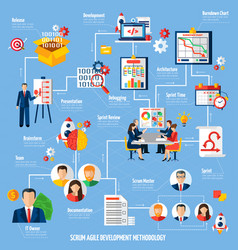 Scrum Agile Process Infographic Vector Images (76)