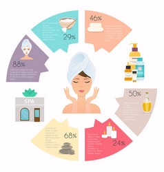 Skin Care Infographic Set Royalty Free Vector Image