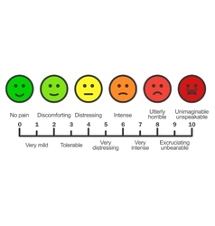 Pain scale chart vertical Royalty Free Vector Image