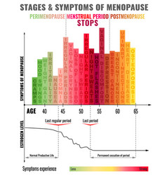 Perimenopause Vector Images (15)