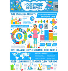 Housekeeping infographic with housework icons Vector Image