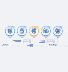 Personal growth development brochure template Vector Image