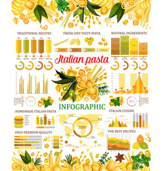 Pasta infographic with charts and diagrams Vector Image