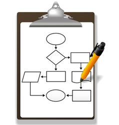 Flowchart puzzle process management solution chart