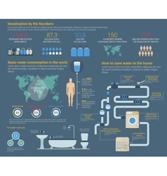 World water daily consumption infographic with man