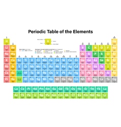 Periodic Table Vector Images (over 7,200)