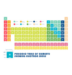 Periodic table of element showing electron shells Vector Image