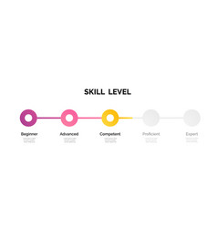 Skill levels growth enhance or increase your Vector Image