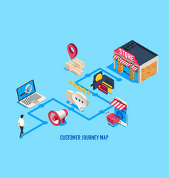 Customer journey map user buying process store Vector Image