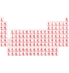 Simple periodic table of the elements Royalty Free Vector