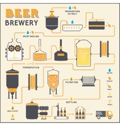 Green seamless background - beer brewing process Vector Image