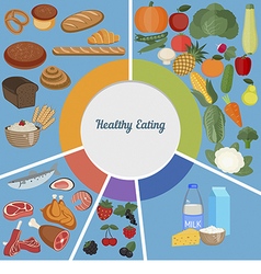 Healthy eating food plate Nutrition balance Vector Image
