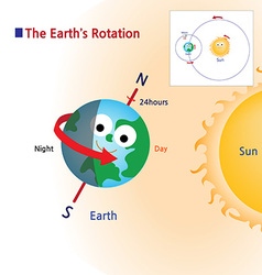Life cycle of a plant Royalty Free Vector Image