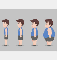 Thin normal fat overweight body stick figures Vector Image